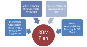 Central Monitoring - Cancer Research And Biostatistics